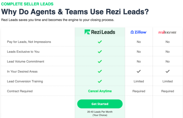 Rezi Leads Review: Find Potential Sellers Faster